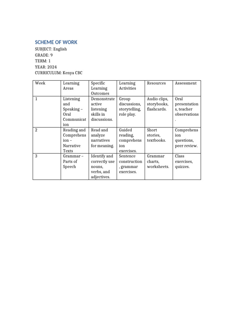 Grade 9 English Scheme of Work 2024 | PDF