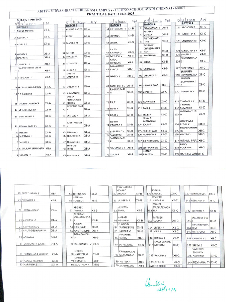physics moc practical list | PDF
