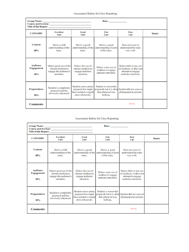 Reporting Rubrics | PDF