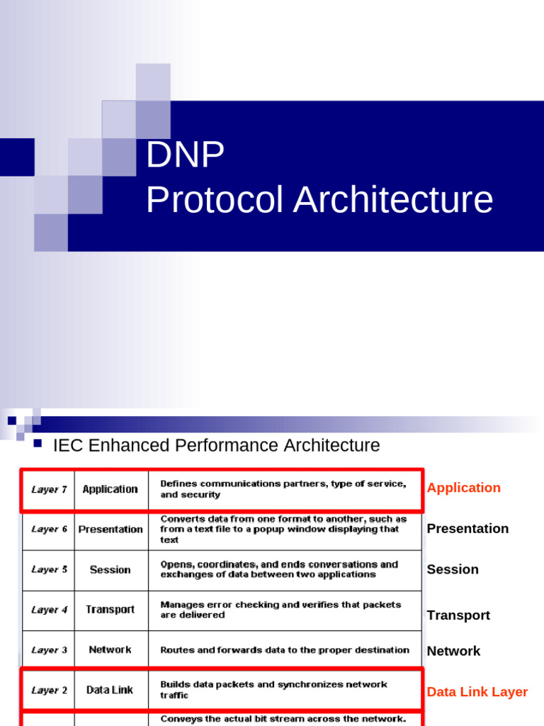 DNP Application Layer | PDF | Osi Model | Computing