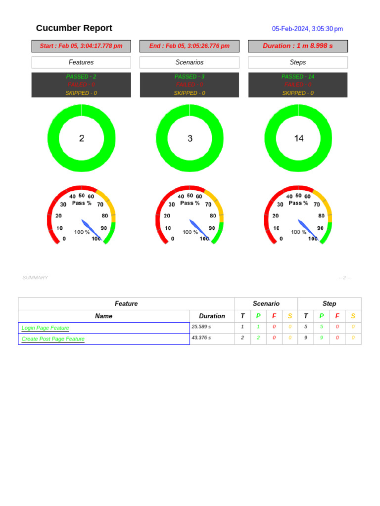 ExtentPdf | PDF | Login | User (Computing)