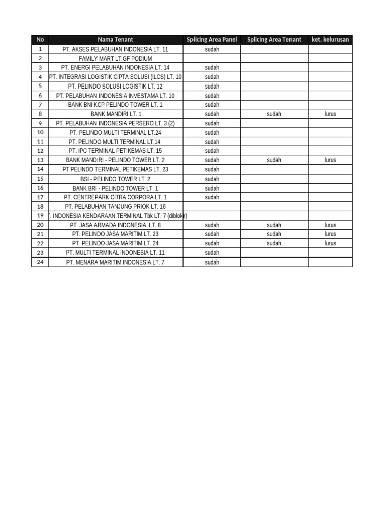 Update Terminasi FO Plan GPON (1) (1) | PDF