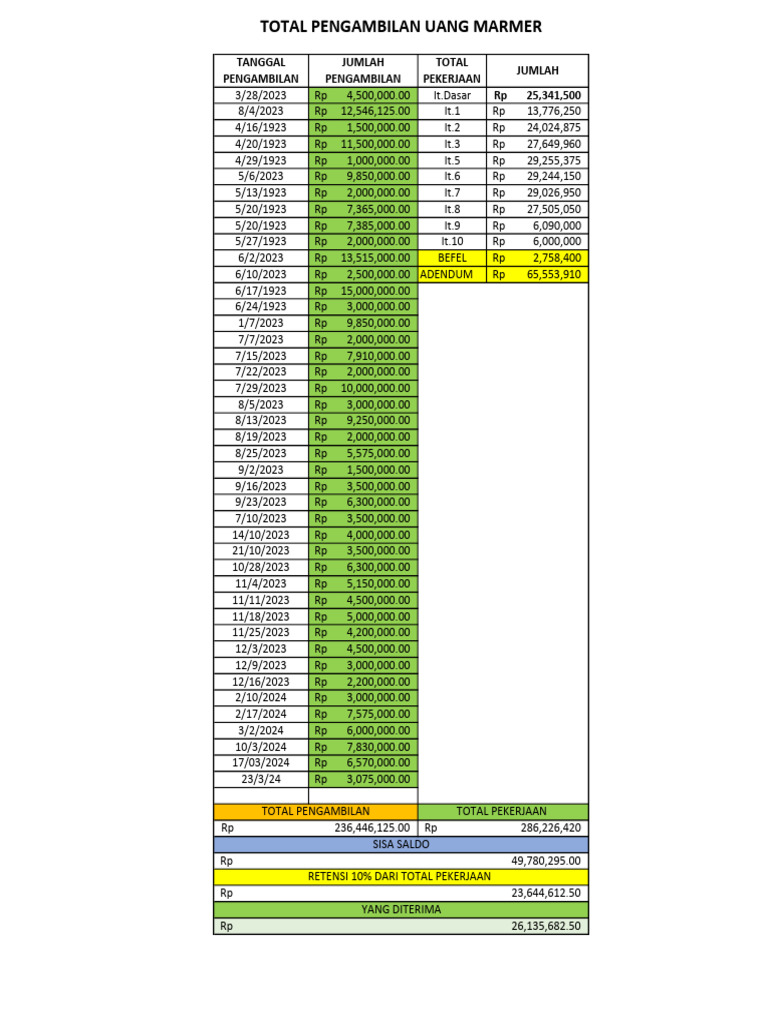 RECAP & Retensi Marmer | PDF