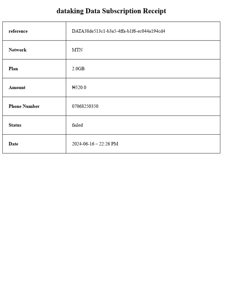 Data Receipt 1106 | PDF