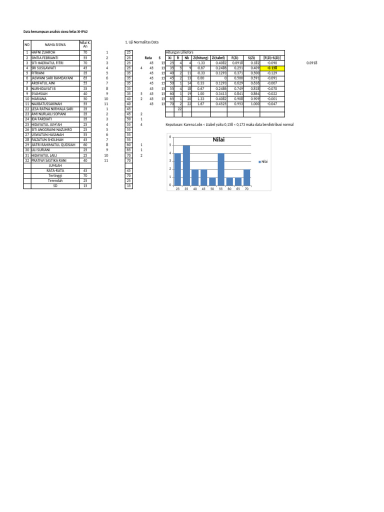 Pertemuan 9. Uji Normalitas Data Dengan Uji Liliefors - Ok | PDF