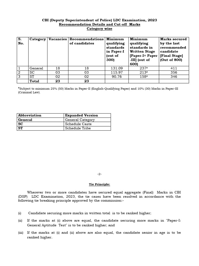 Cutoffmks Cbi DSP Ldce 2023 Engl 220724 | PDF
