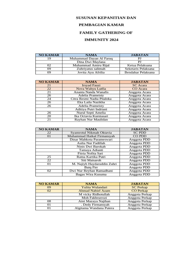 Susunan panitia dan pembagian kamar Family Gathering of immunity 2024 1 | PDF