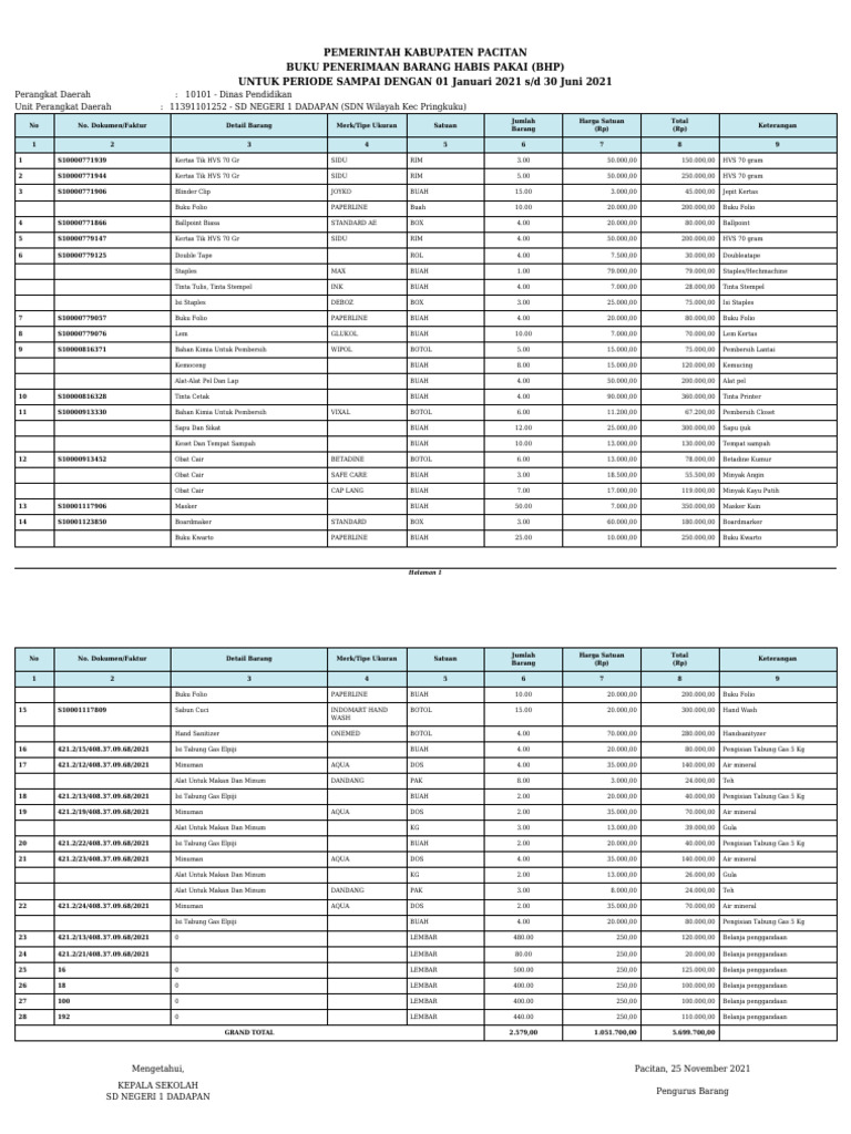 Laporan BHP SDN 1 Dadapan Jan-Jun 2021 | PDF