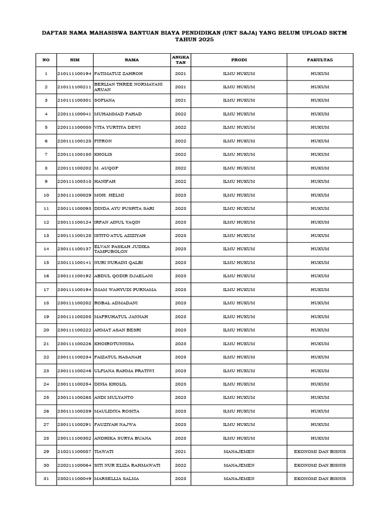 Daftar Nama MHS Belum Upload SKTM 2025 - BBP | PDF