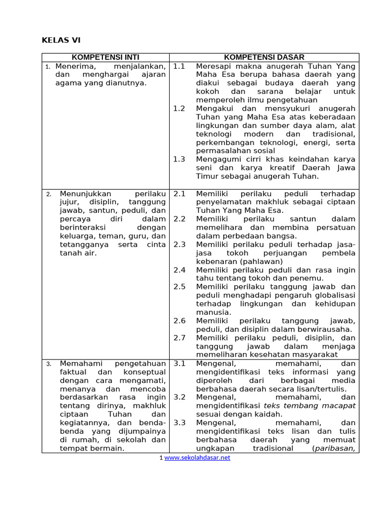 KI DAN KD BHS DAERAH SD KURIKULUM 2013 | PDF