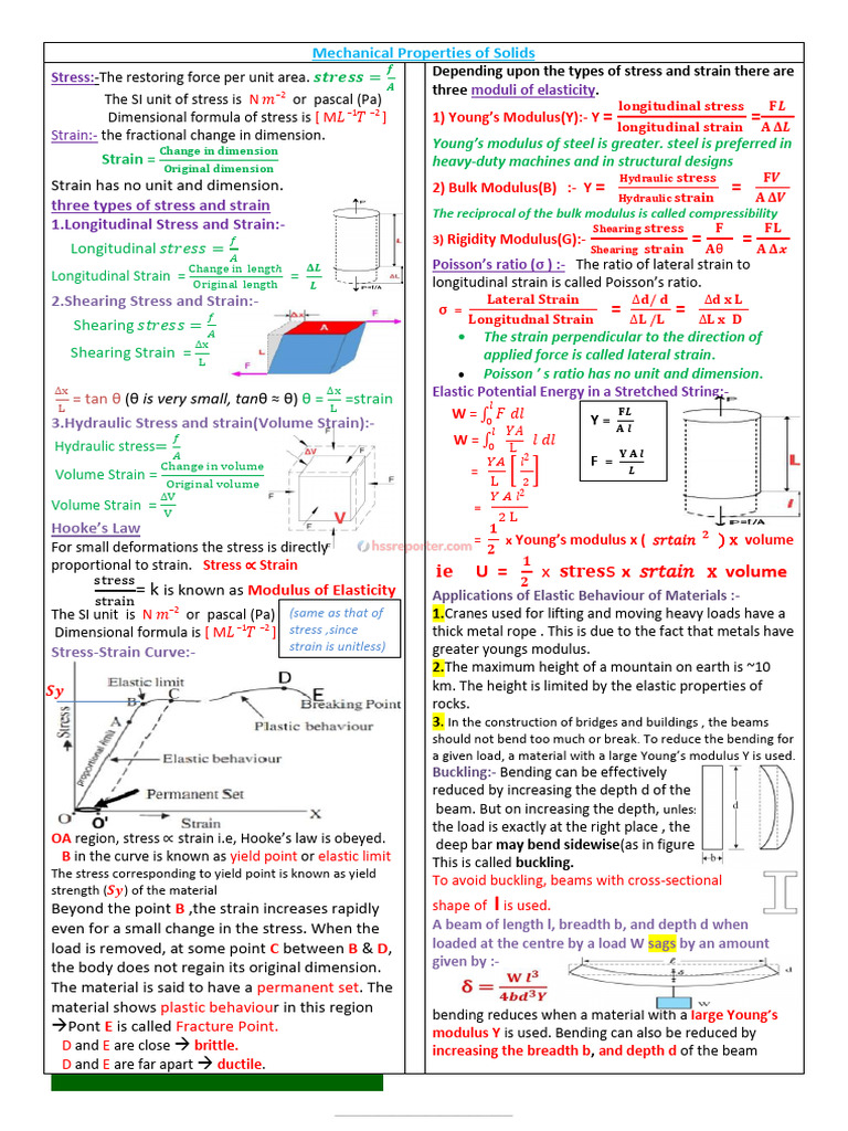 Mechanical Properties of Solids Explained | PDF | Young's Modulus ...