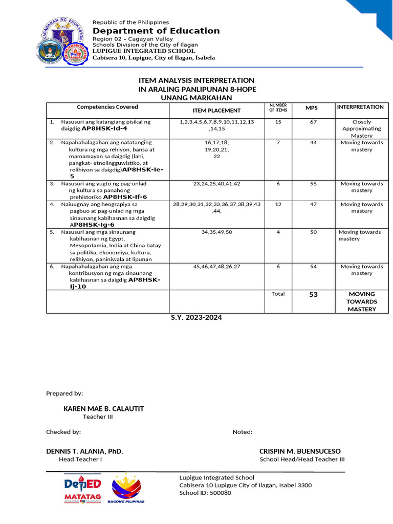 Item Analysis for Araling Panlipunan 8-10 | PDF | Science | Liberal ...