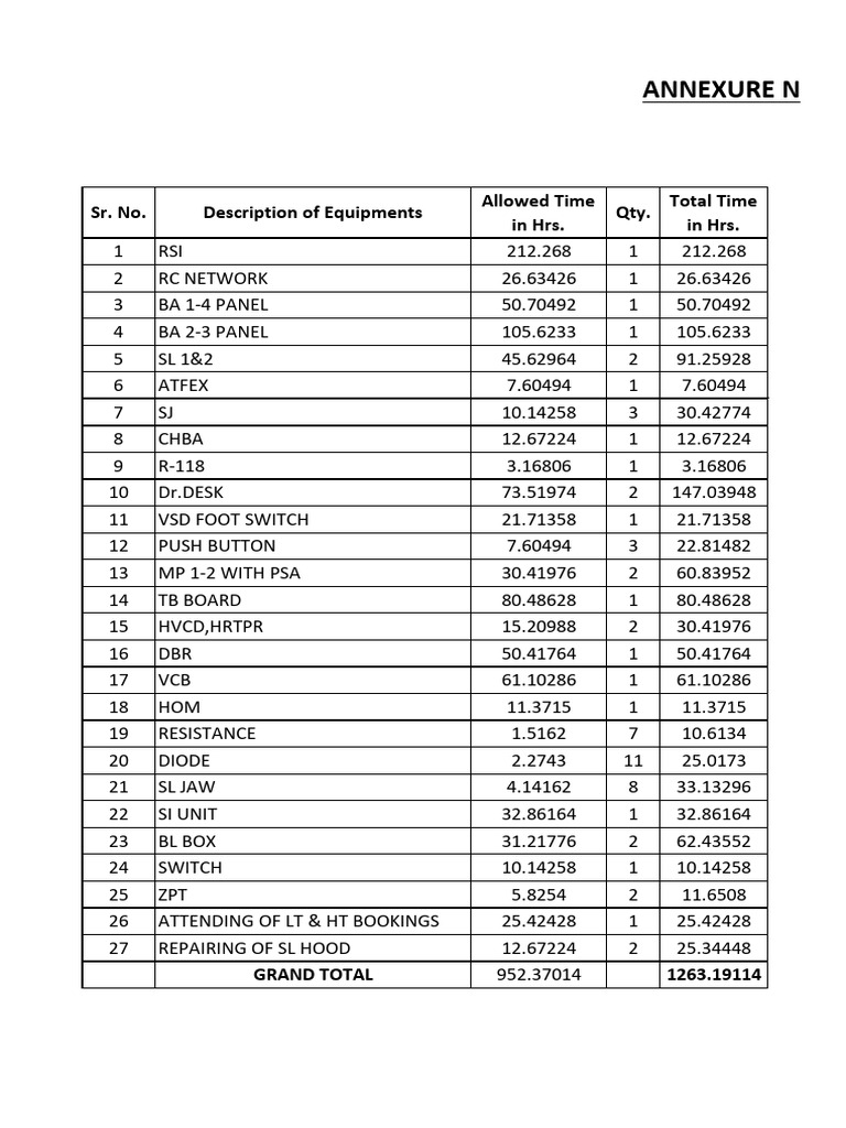 35 Time Cycle of Various Activities Carried Out by M8-9 Section Annexure N | PDF