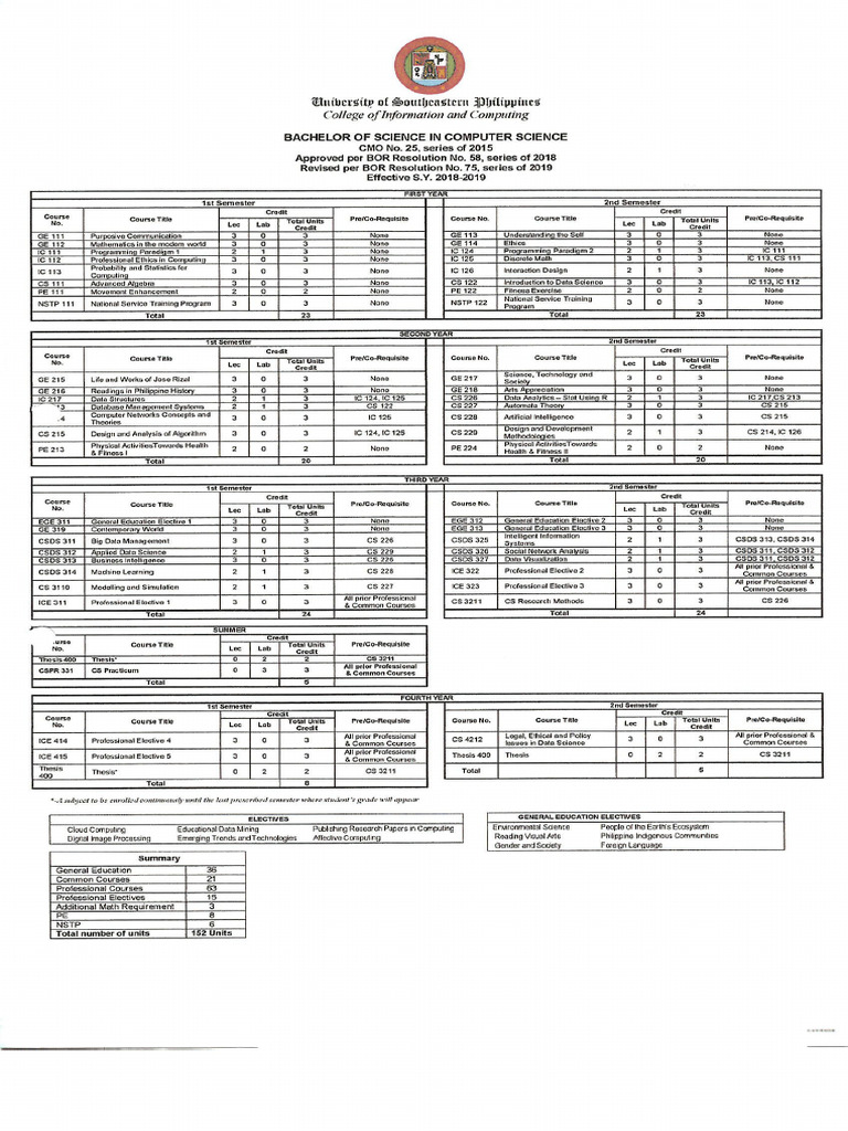 BSCS Prospectus | PDF