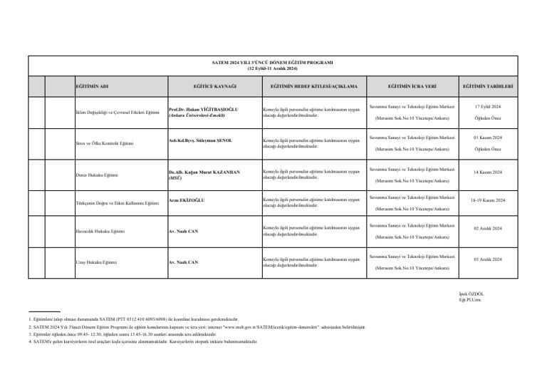 Sasad Eği̇ti̇m Programi | PDF