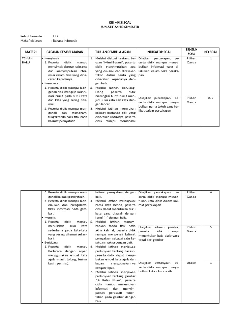 Kisi Kisi SAS Bahasa Indonesia SAS SEM 2 | PDF
