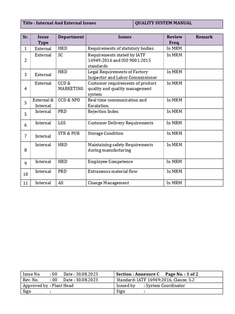 1.6) Annex E Internal & External Issues | PDF