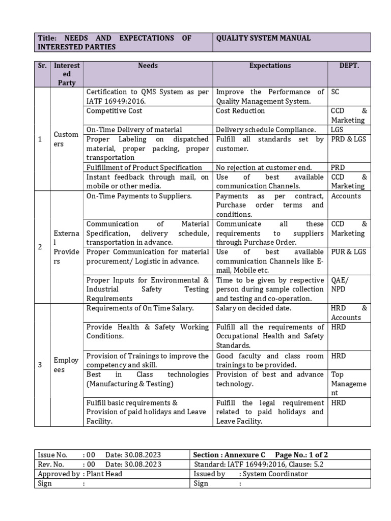 Annex C -Need & Expectation of Interested Parties | PDF | Labour Law ...