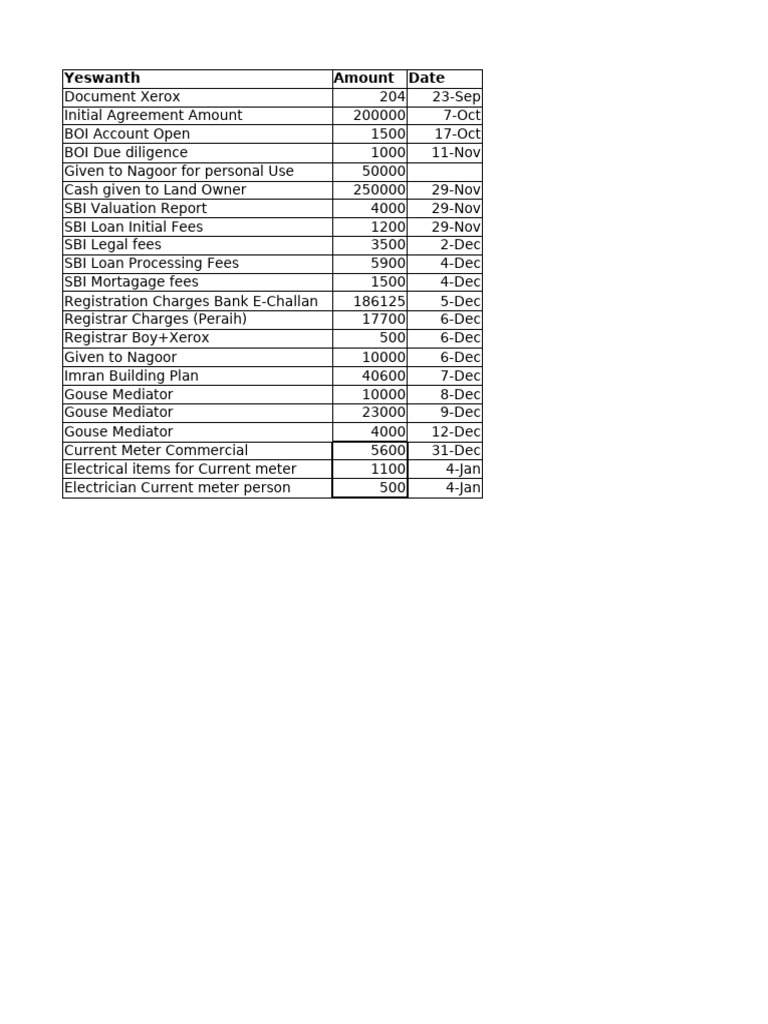 123.75 Sq Yards Expenses Sheet | PDF
