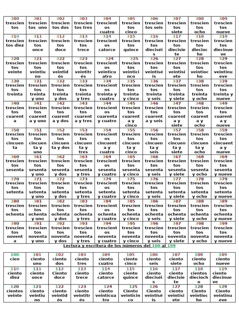 Números del 300 al 400 en letras | PDF