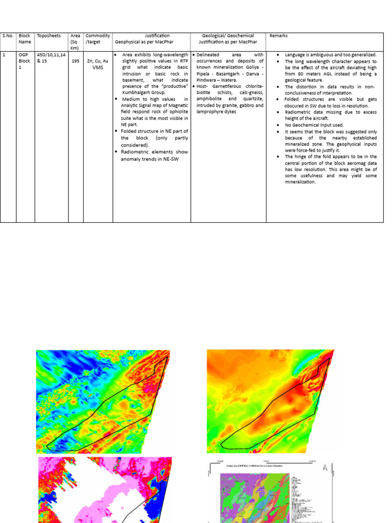Block 1 Justification Review | PDF | Geology | Petrology