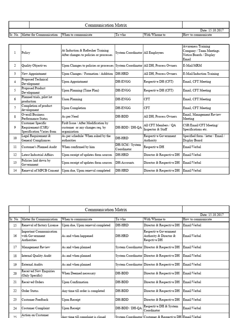Annex. F-Communication Matrix | PDF | Business
