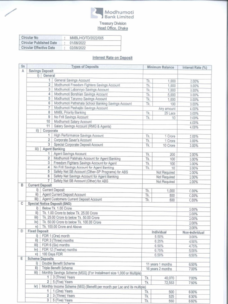 Interest Rate On Deposit Circular Website Upload | PDF