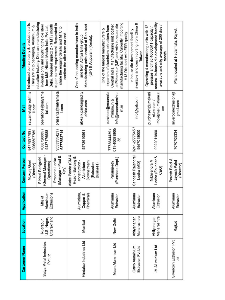 Aluminium Extruders LIst_ZAK | PDF