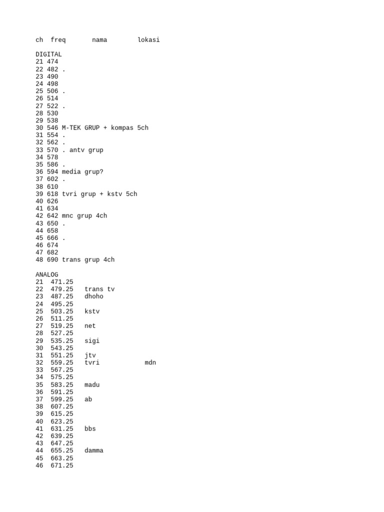 Freq TV Lokal Kediri | PDF