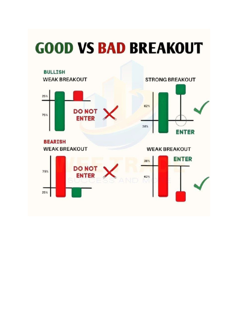 Breakout Candle Stick | PDF
