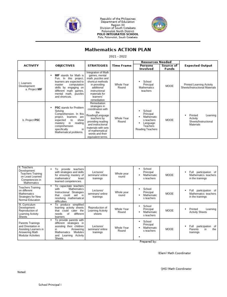 South Cotabato Math Action Plan 2021-2022 | PDF | Mathematics | Reading Comprehension