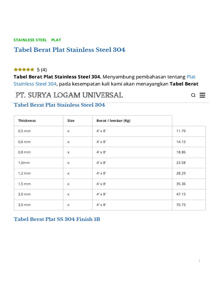 Tabel Berat Plat Stainless Steel SS 304 | PDF