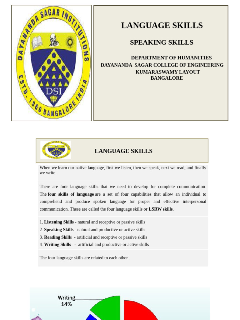 Speaking Skills Ppt | PDF | Stress (Linguistics) | English Language