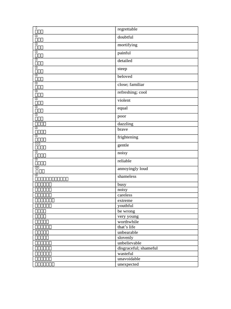 Japanese Vocab | PDF
