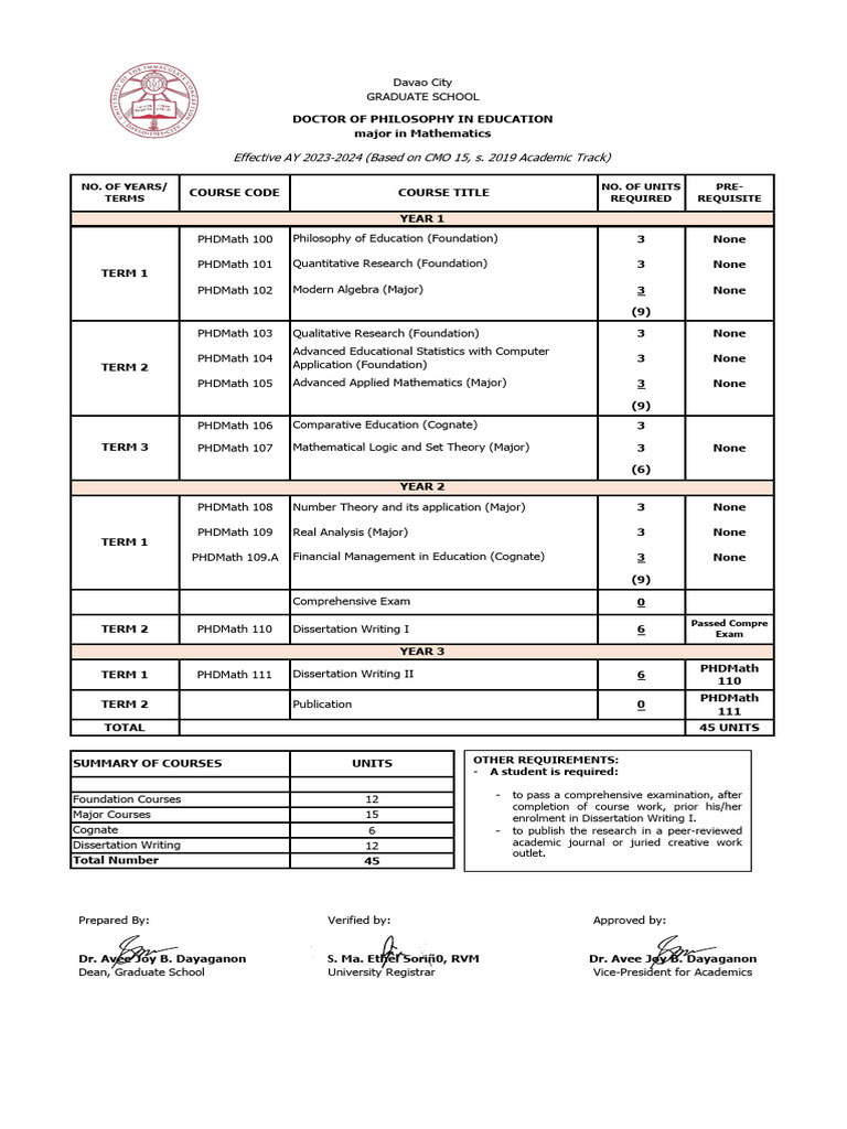 PHD-MATH 2 | PDF | Thesis | Mathematics