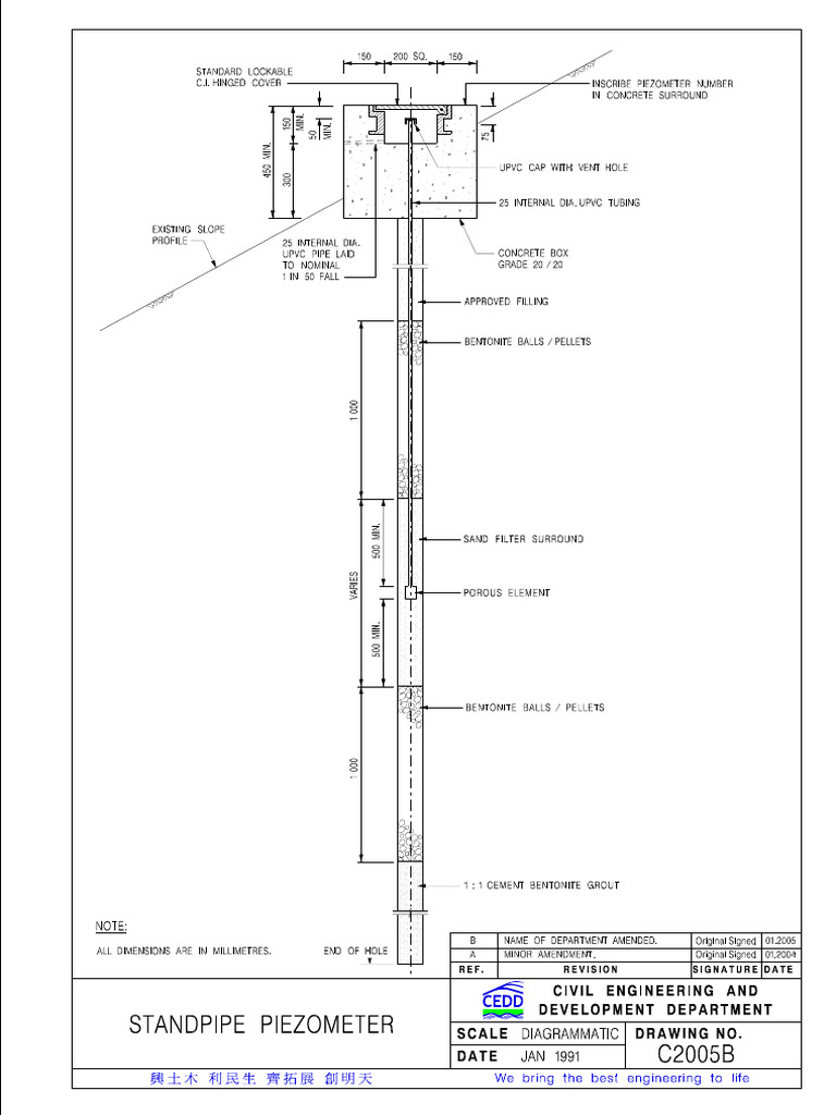 C2005b Standpipe Piezometer | PDF
