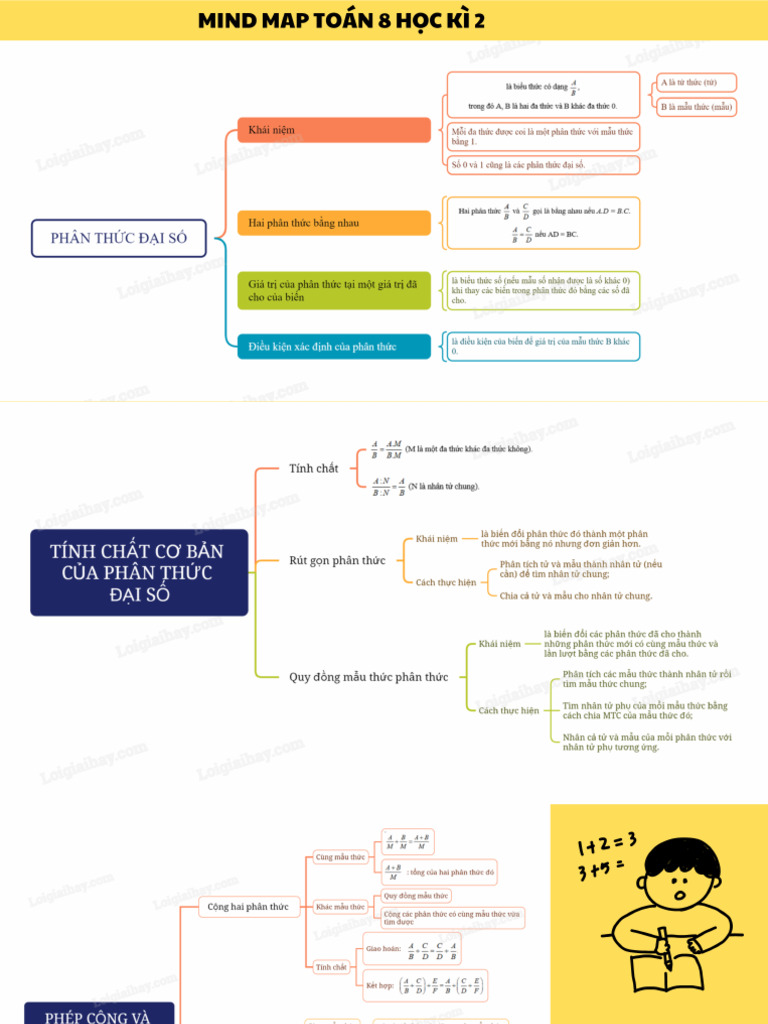 MIND MAP TOÁN 8 HỌC KÌ 2 KNTT MỐC | PDF