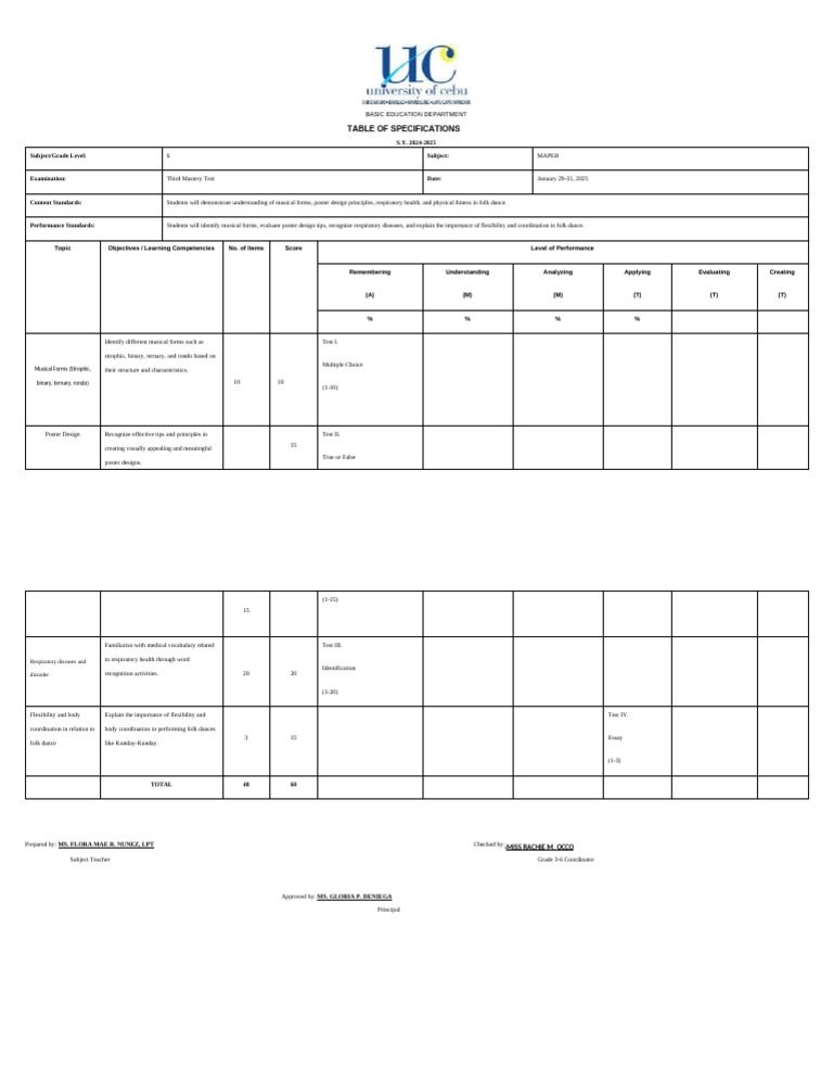 MAPEH 6_TOS | PDF | Musical Forms | Learning
