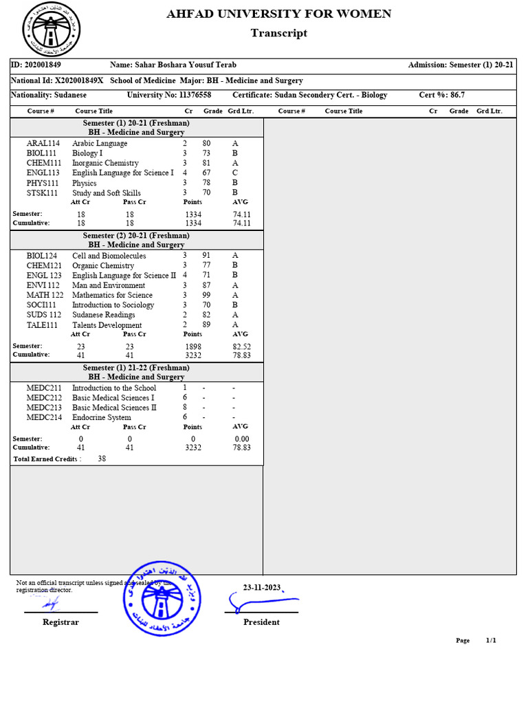 T202001849 Sahar Boshara Yousuf Terab | PDF