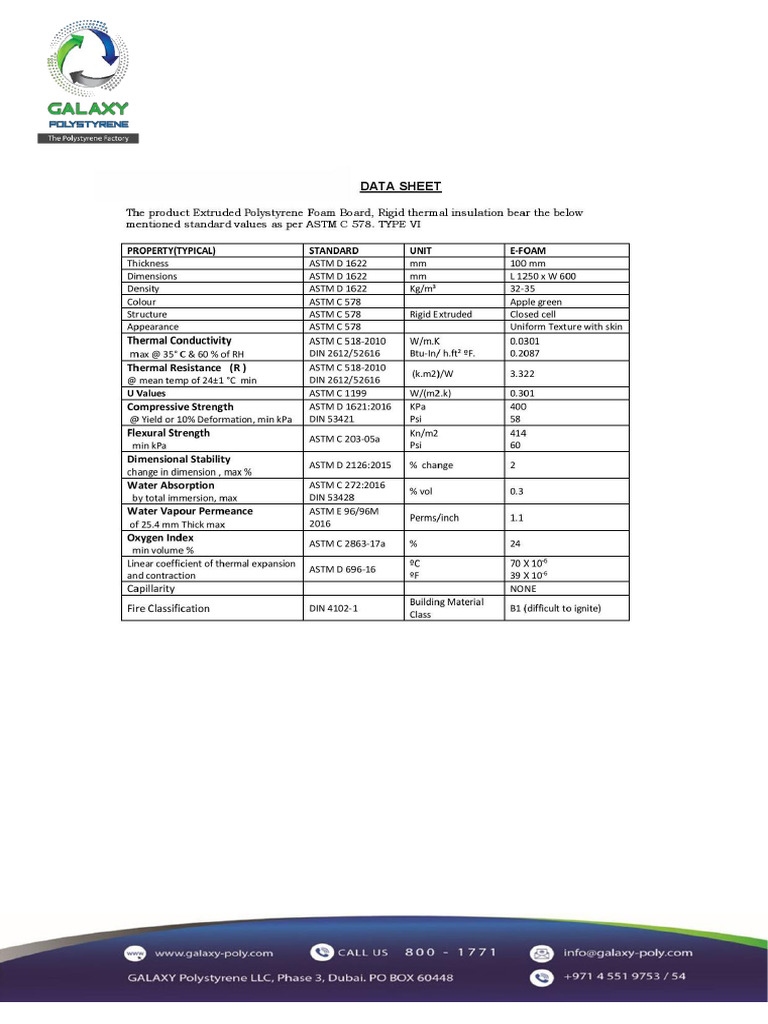 100mm Data Sheet | PDF