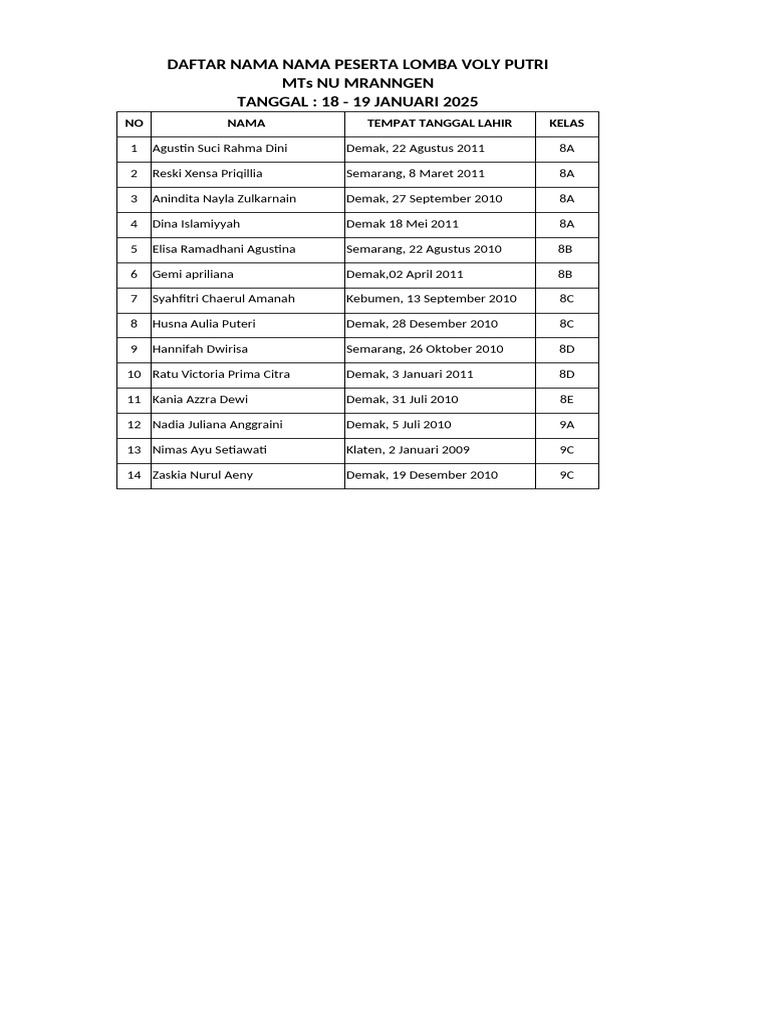 Perta Lomba Voly Teuku Umar | PDF