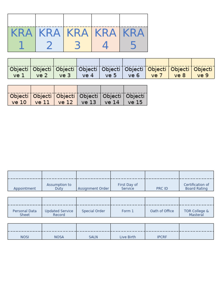 Key Result Areas and Objectives Guide | PDF