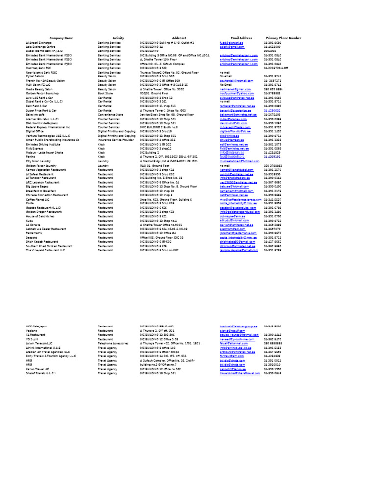 Dubai DIC Building Business Directory | PDF