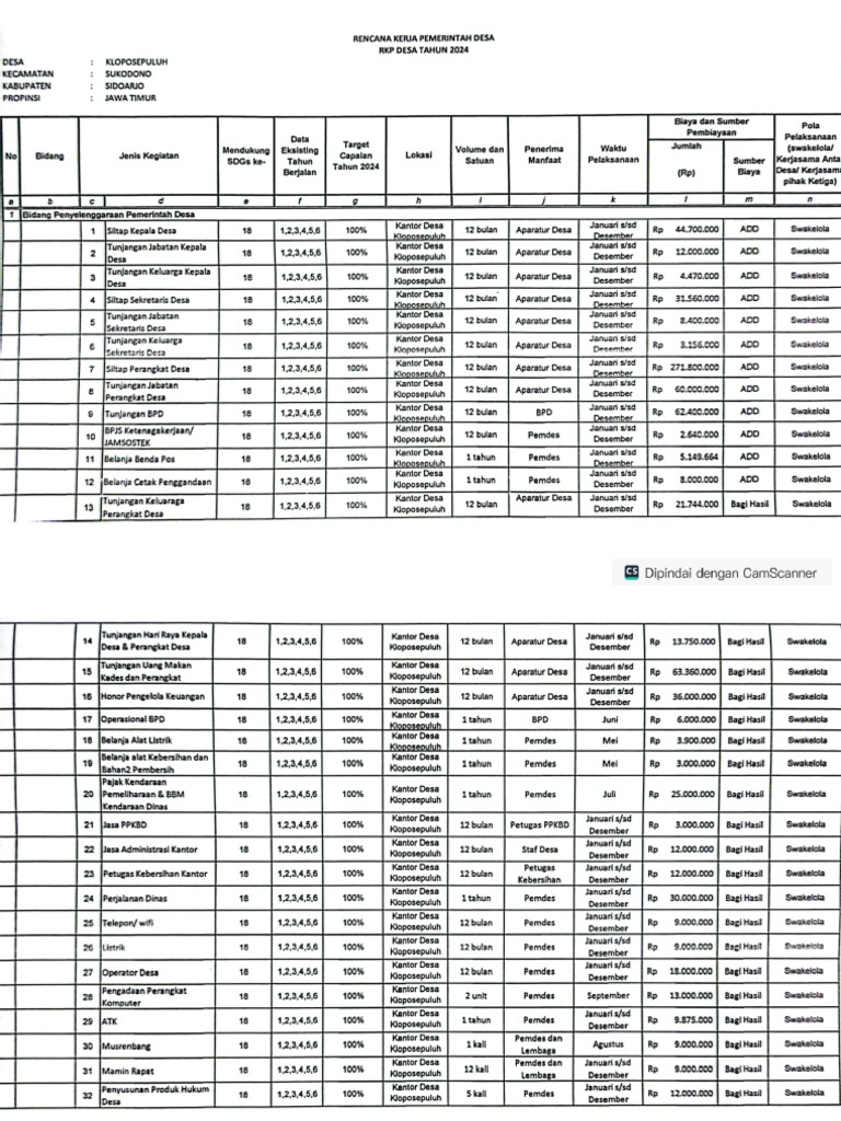 Lampiran RKPDes | PDF