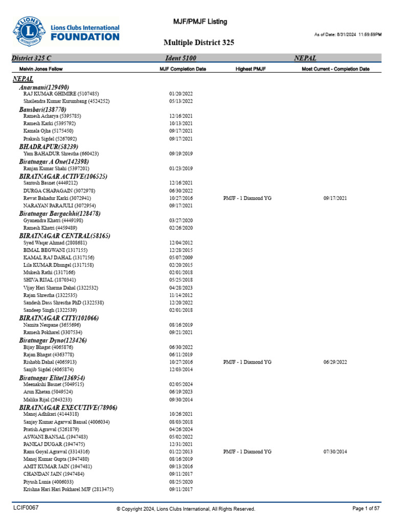 MJF-PMJF-List-as-on-29.08.2024 | PDF | Nepal