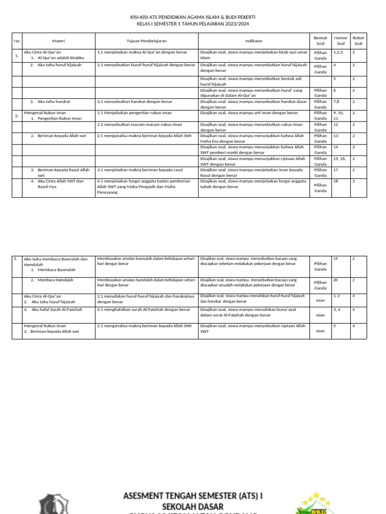 KISI2 & Soal ATS PAI Kls 1 | PDF
