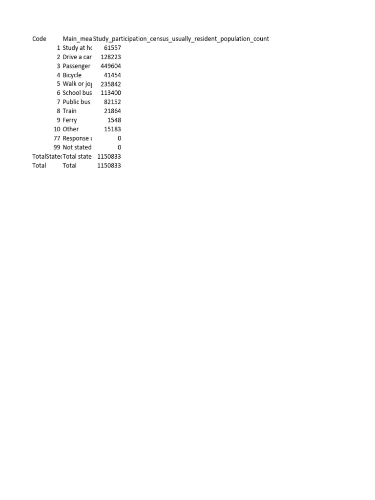 Main Means of Travel To Education 2018 Census CSV | PDF