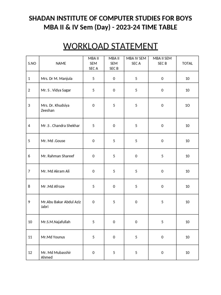 WORKLOAD STATEMENT 2 & 4 B | PDF