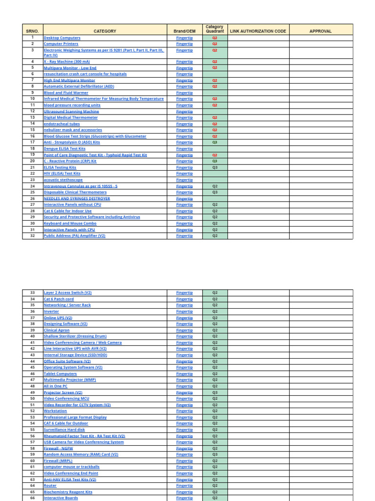 OEM PANEL LIST FULL FINAL - OEM FIGERTIP CATEGORY (2) (1) (1) (3) | PDF ...