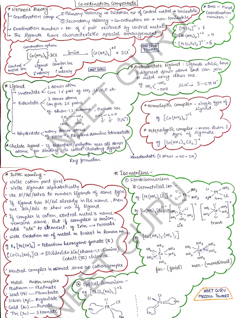 Coordination Compounds Mind Map | PDF | Chemistry | Transition Metals